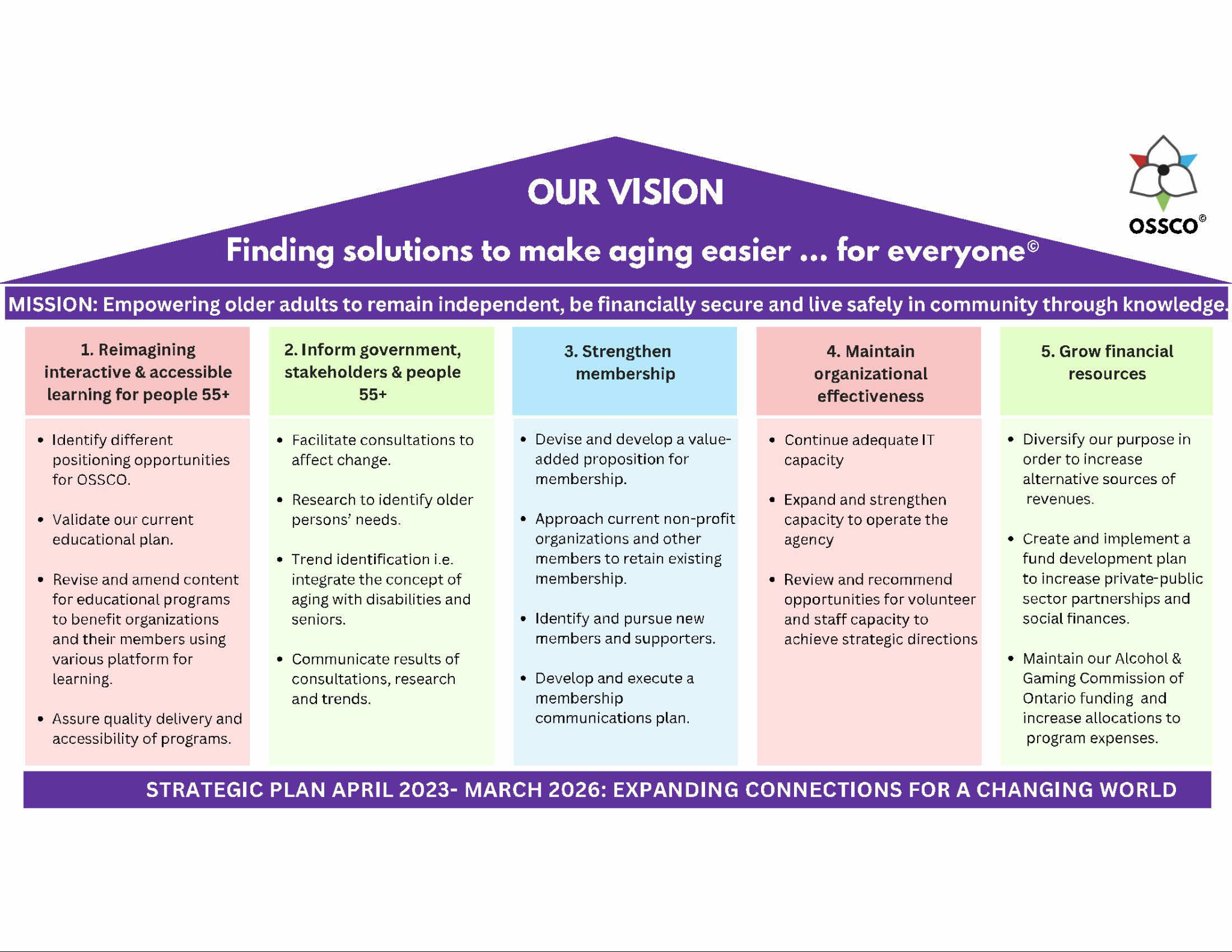 Vision & Mission - Ontario Society of Senior Citizens Organizations